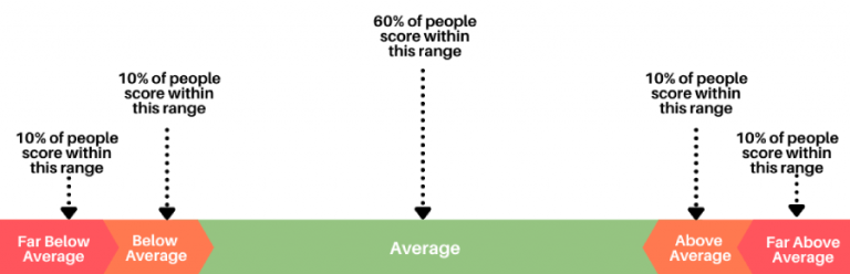 The Definitive Guide to the Cognify Mini-Games Test!