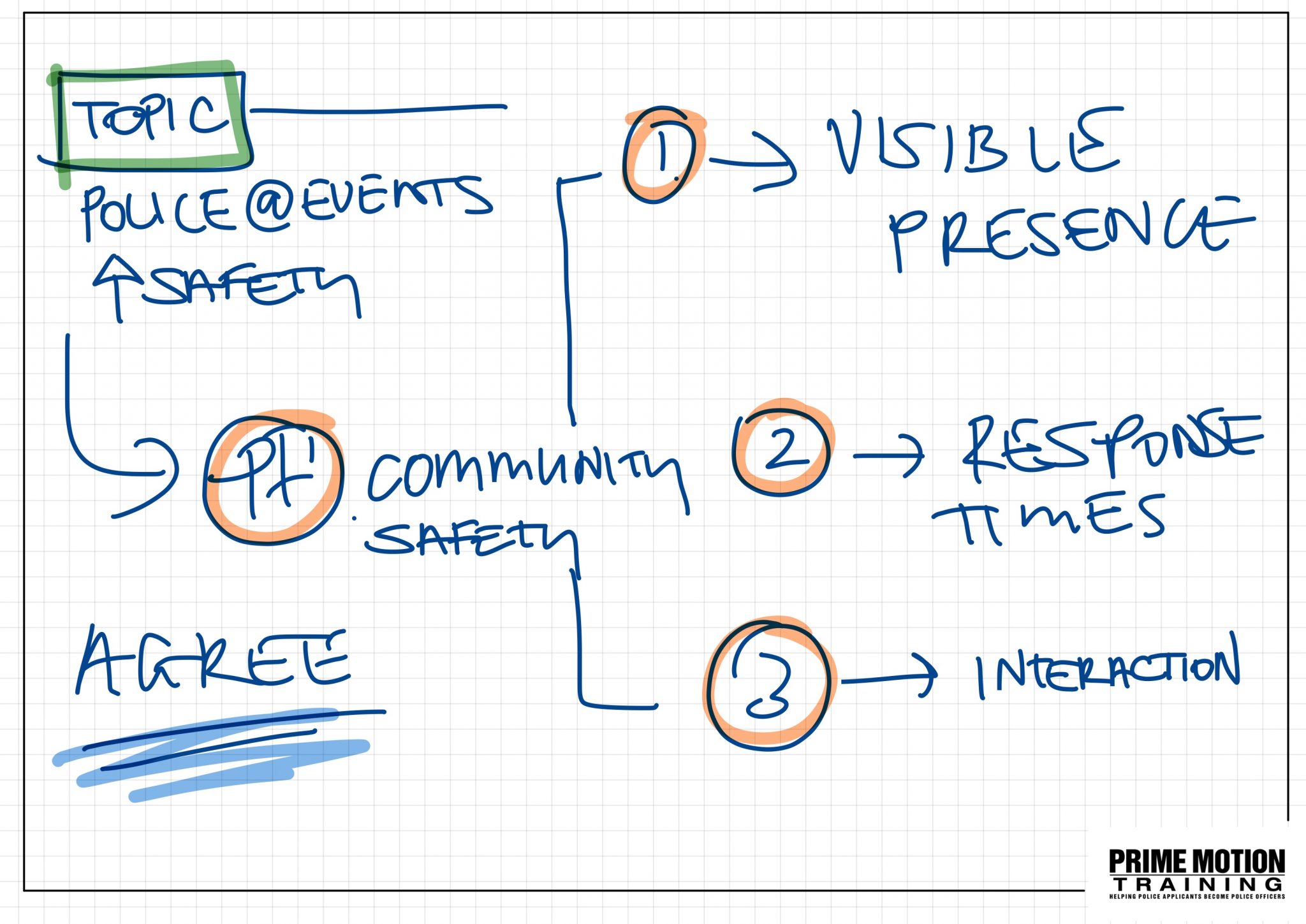 How To Manage Writing Tasks In Your Police Exam | Prime Motion Training